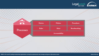 ARMA's Information Governance Implementation Model (IGIM): The Way ...