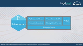 ARMA's Information Governance Implementation Model (IGIM): The Way ...