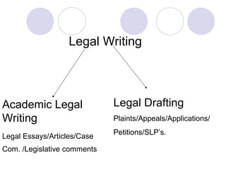 Legal writing workshop | PPT
