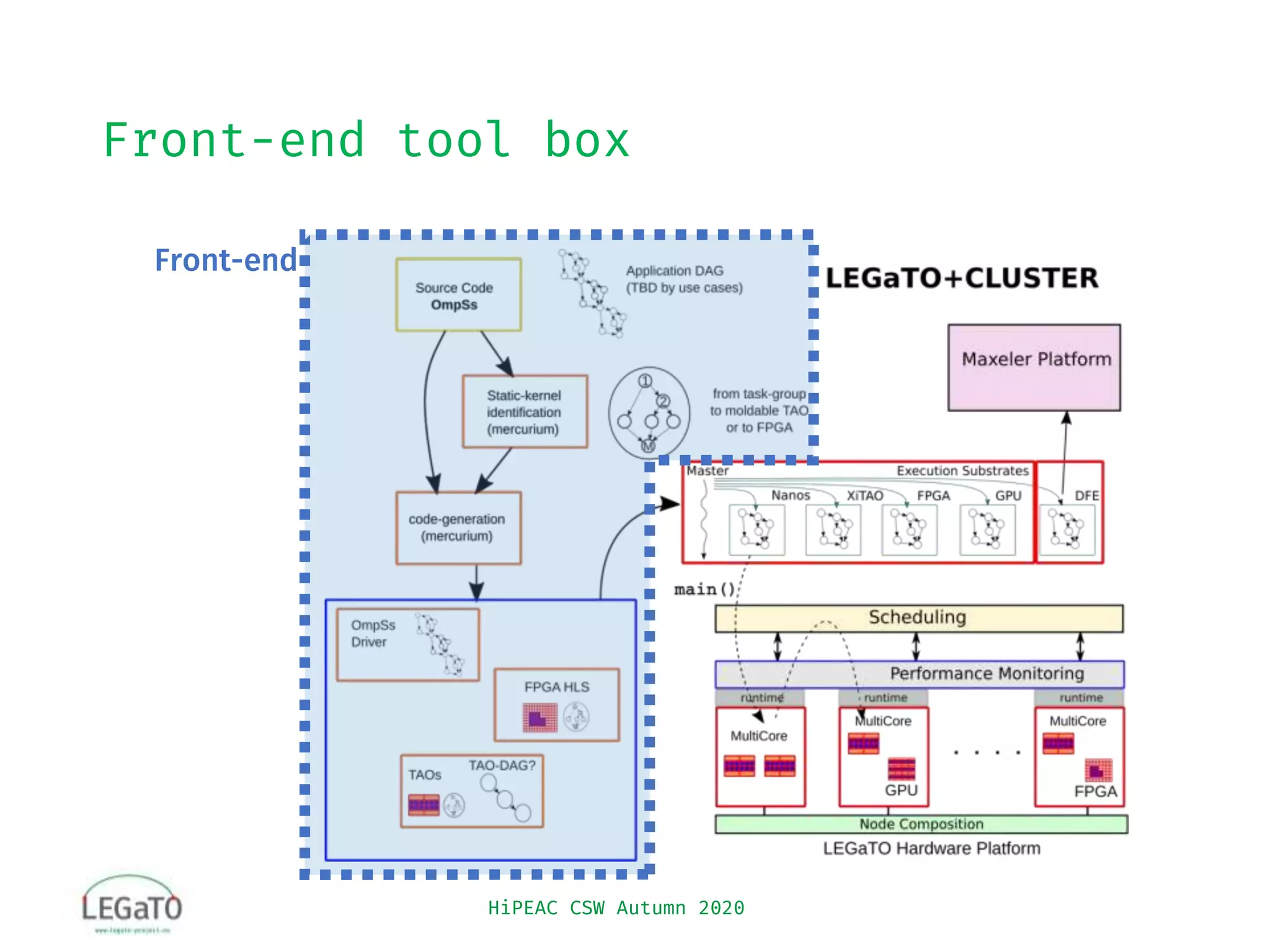 LEGaTO: Software Stack Programming Models | PPT