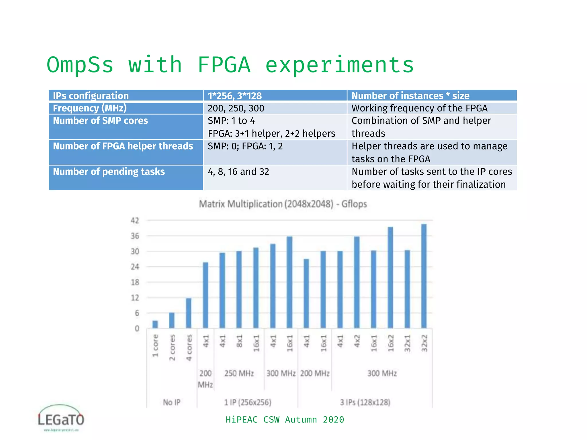 LEGaTO: Software Stack Programming Models | PPT