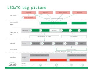 LEGaTO: Software Stack Programming Models | PPT