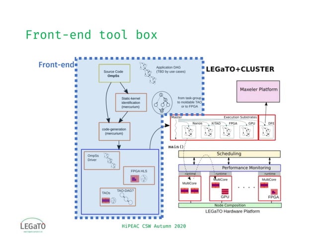 LEGaTO: Software Stack Programming Models | PPT