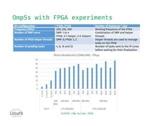 LEGaTO: Software Stack Programming Models | PPT