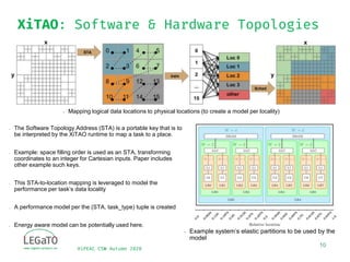 LEGaTO: Software Stack Runtimes | PPT