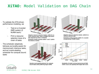 LEGaTO: Software Stack Runtimes | PPT