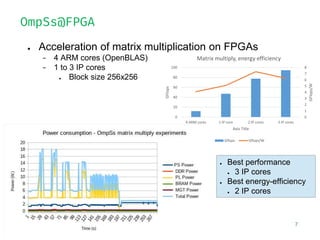 LEGaTO: Software Stack Runtimes | PPT