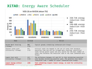 LEGaTO: Software Stack Runtimes | PPT