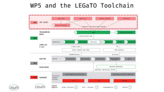 LEGaTO: Use cases | PPTX
