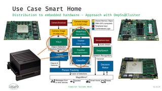 LEGaTO: Use cases | PPTX