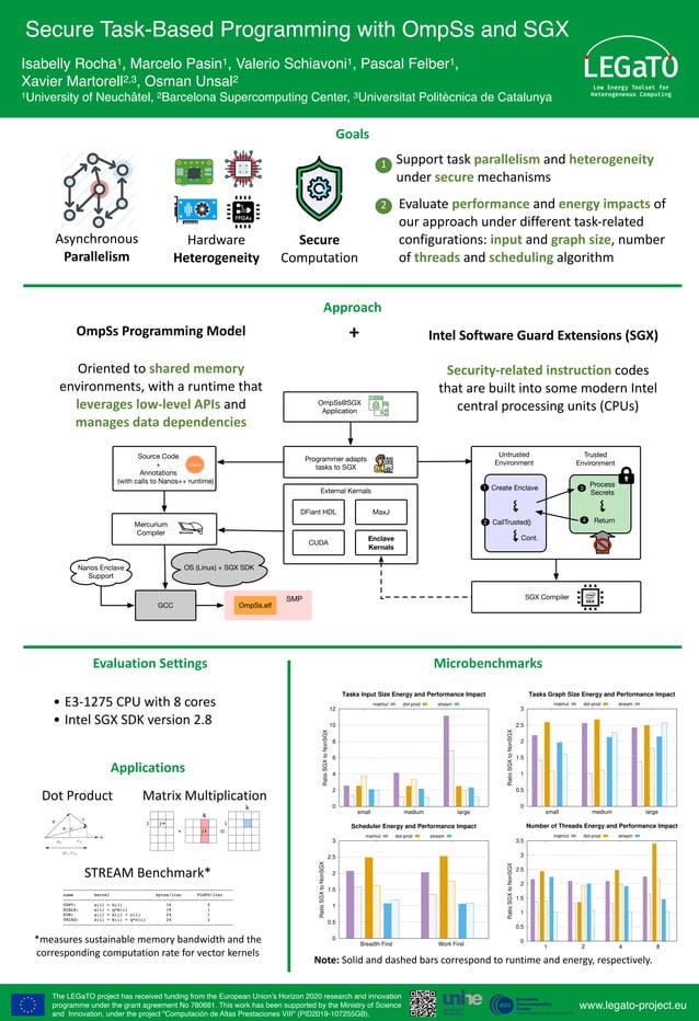 Secure Task-Based Programming with OmpSs and SGX | PDF