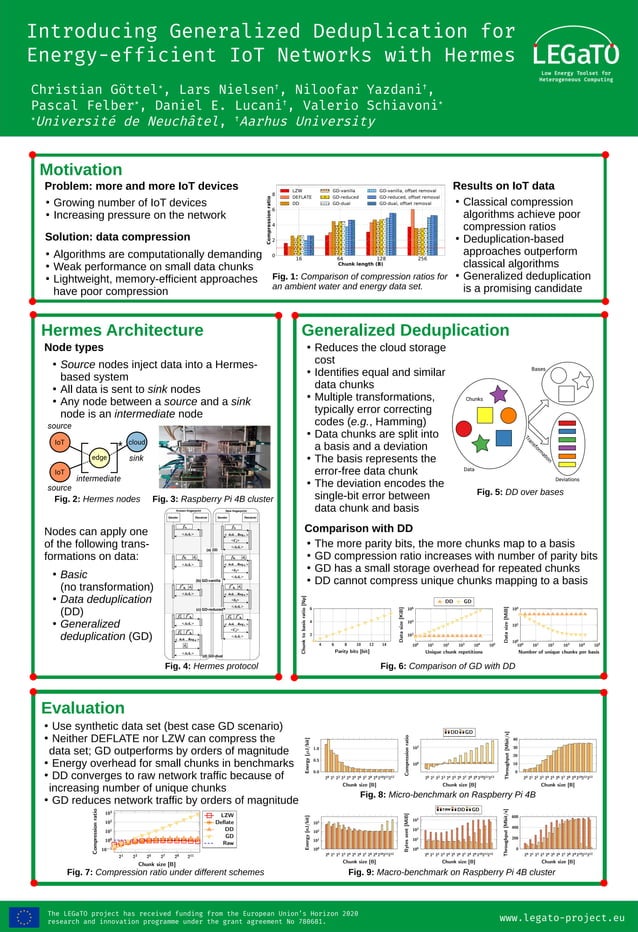 Introducing Generalized Deduplication For Energy Efficient Iot Networks