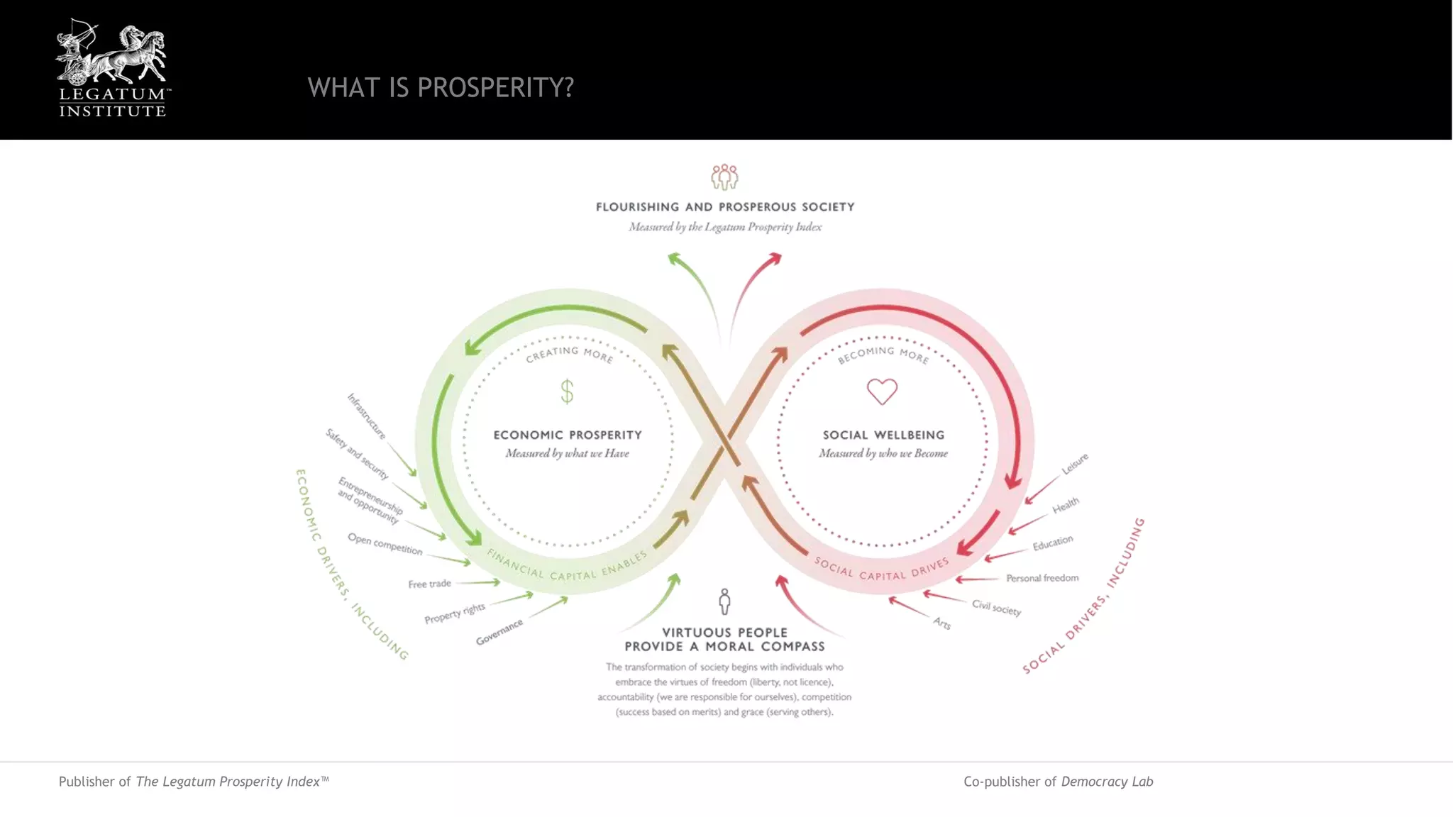 Prosperity and its Distribution Measuring Progress Towards a Prosperous ...