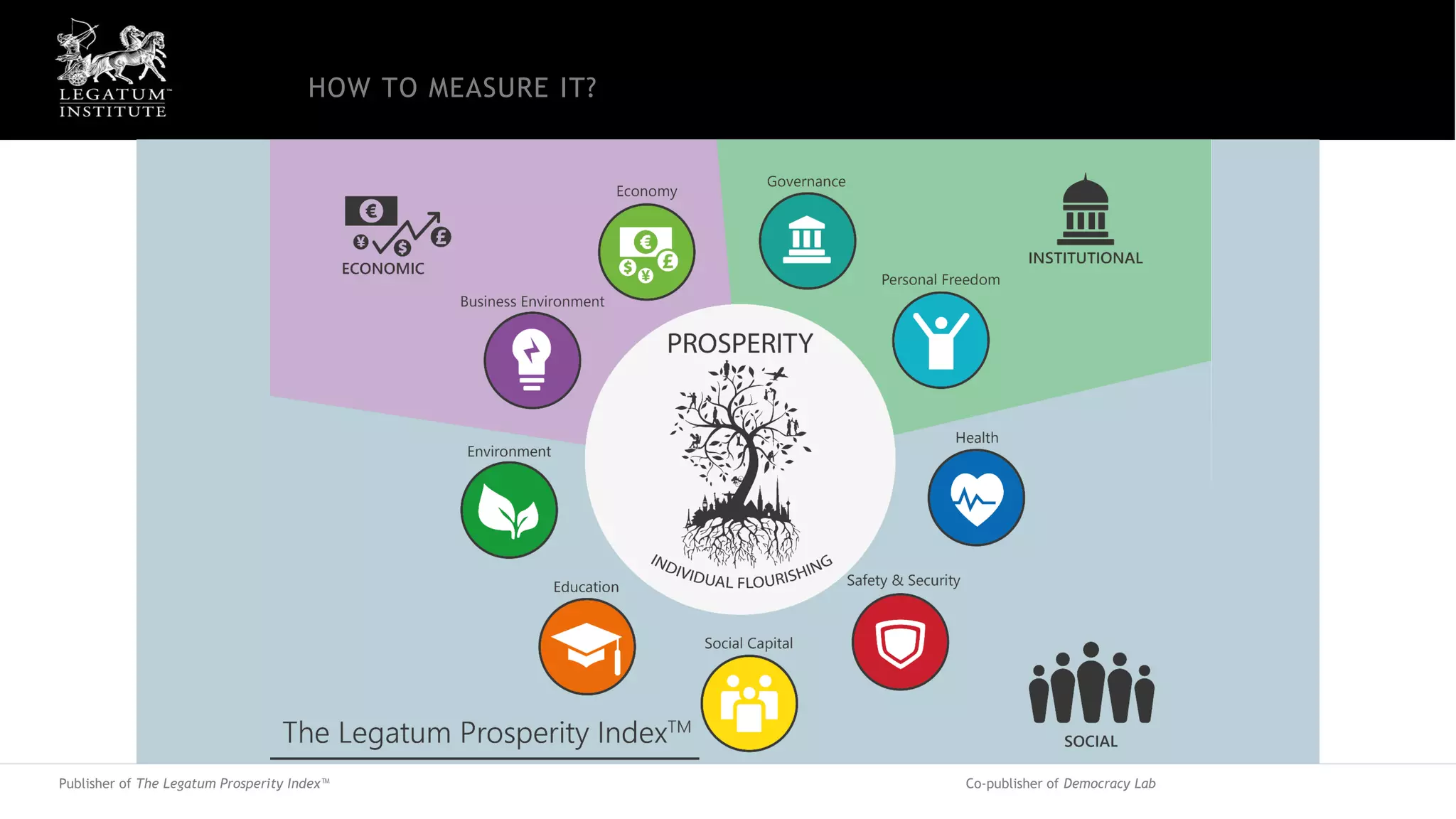 Prosperity and its Distribution Measuring Progress Towards a Prosperous ...