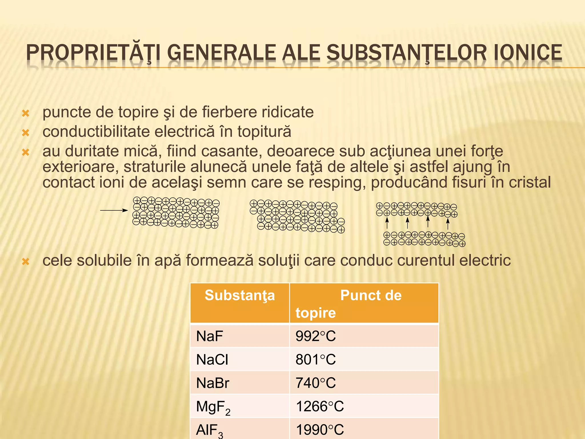 Legatura ionica clasa 7a | PPT