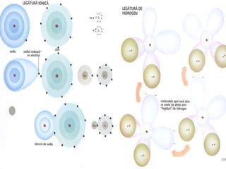 Legatura ionica clasa 7a | PPT