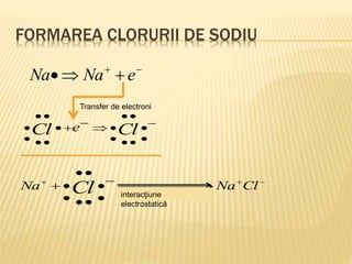 Legatura ionica clasa 7a | PPT