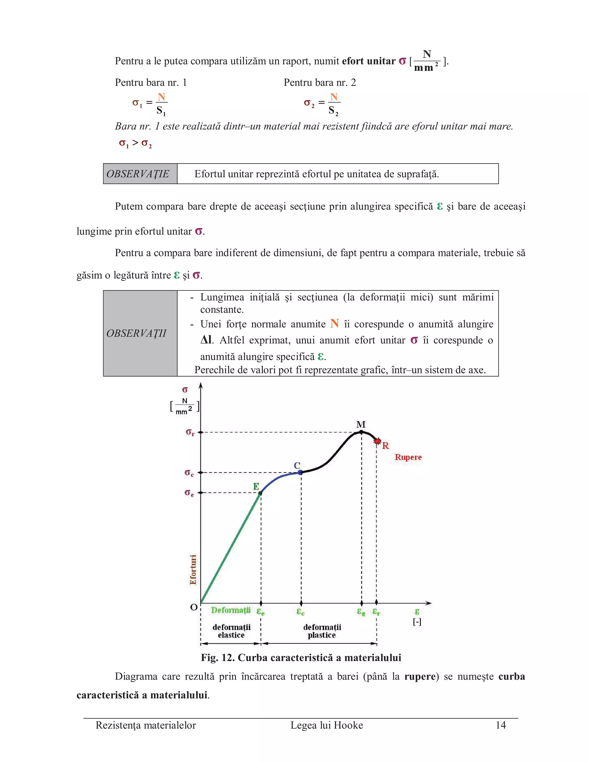 Legea lui hooke | PDF