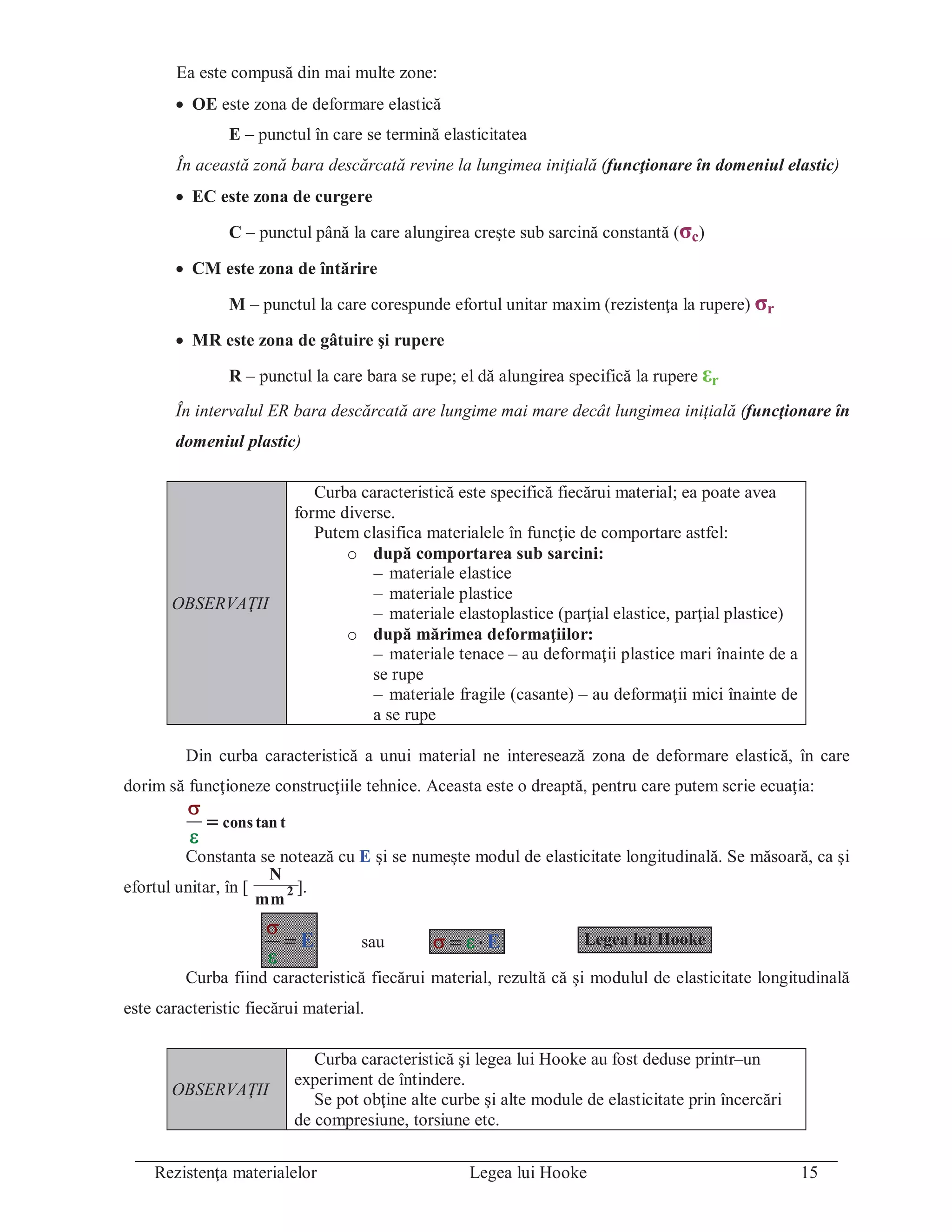 Legea lui hooke | PDF