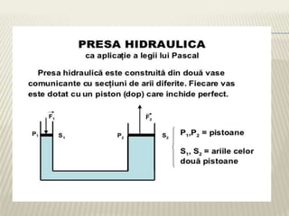 Legea lui pascal | PPTX