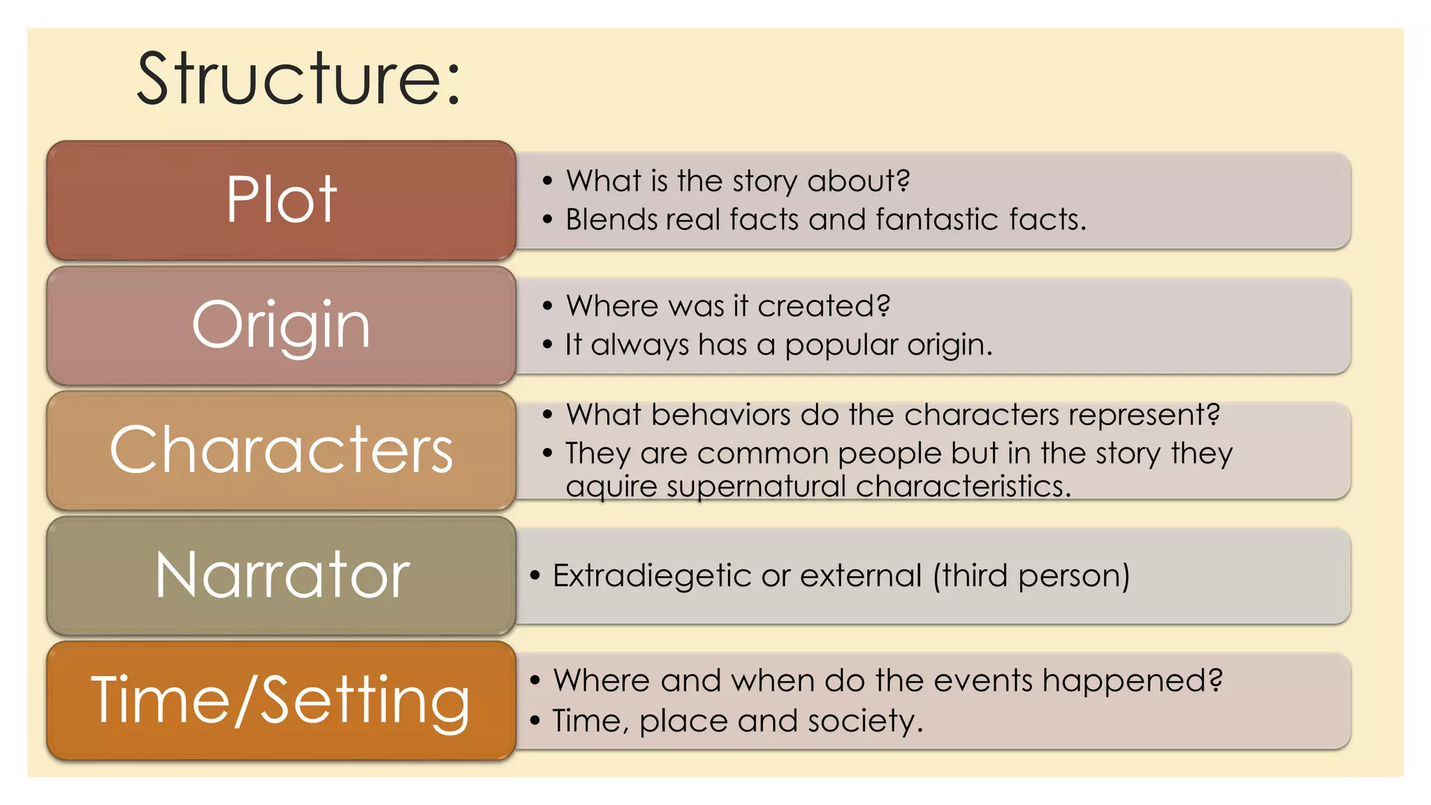 Legend and myth | PDF