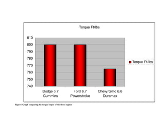 Diesel Truck Engines Stats | DOC