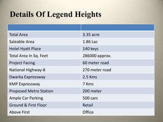 Legend Heights (1) | PPT