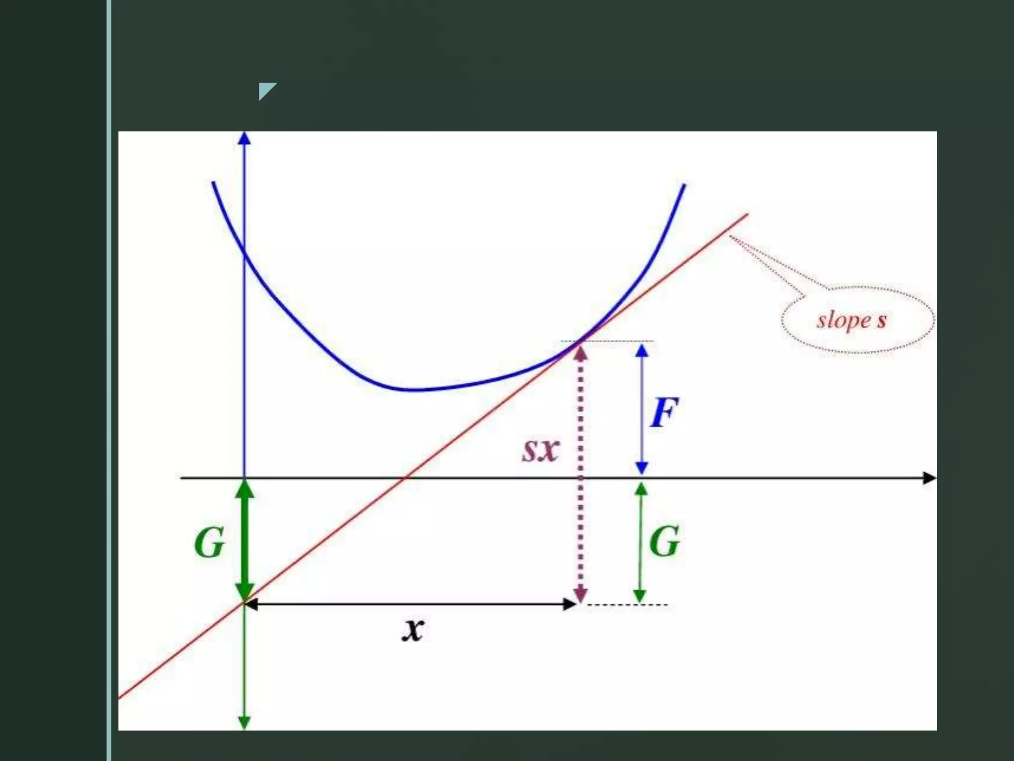 legendre transformatio.pptx