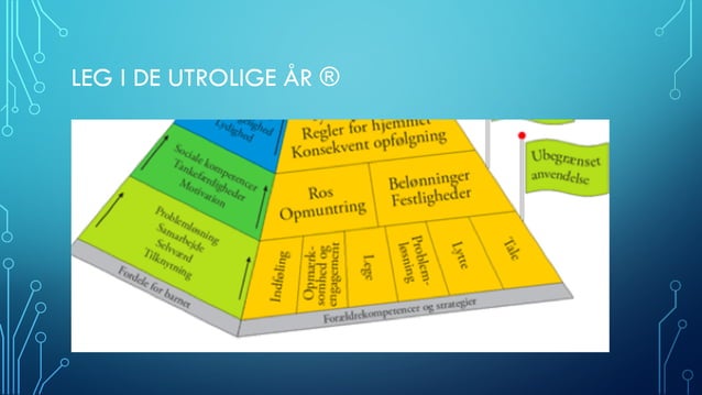 Legens centrale rolle | PPT