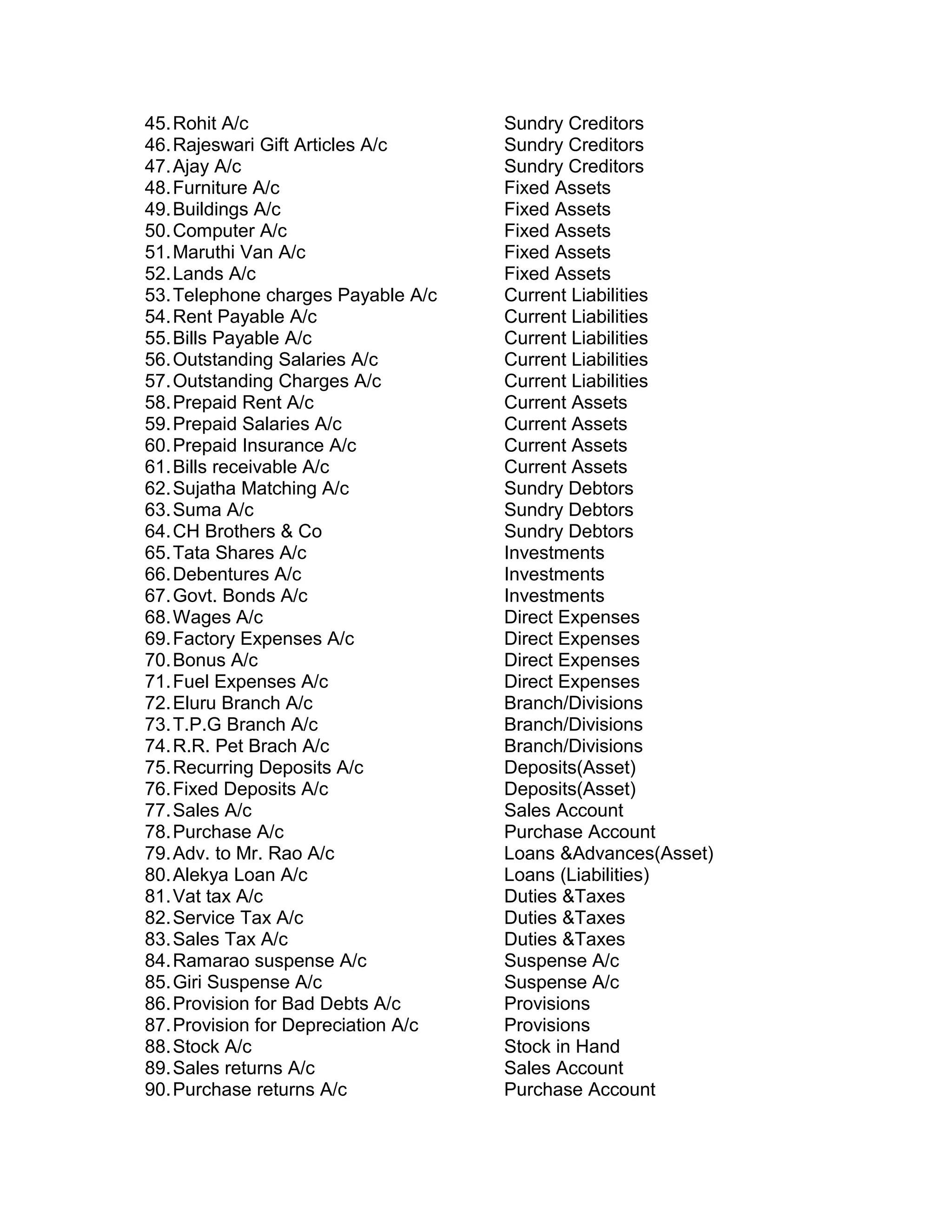 Tally example Legers list | DOC