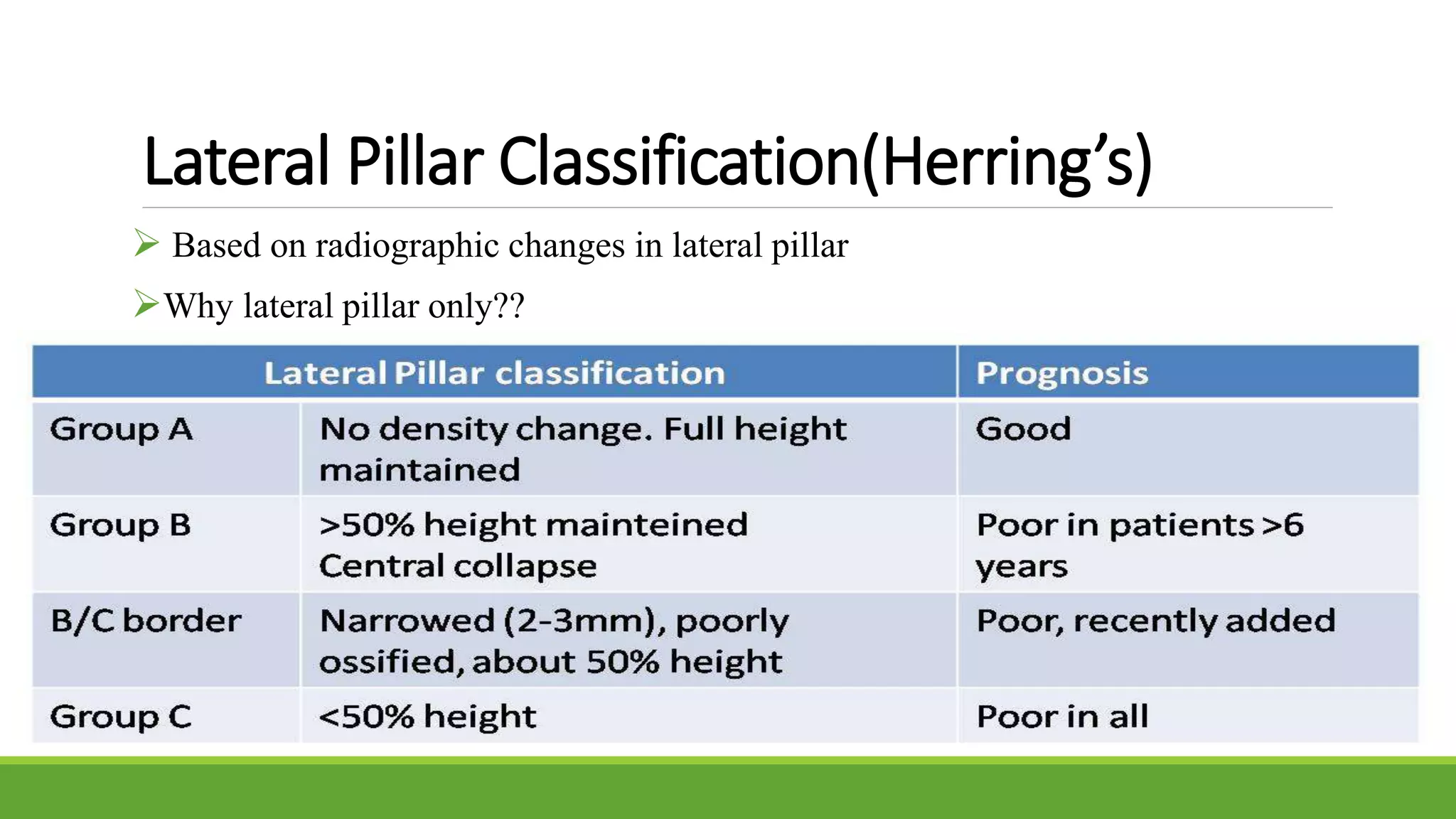 Legg calve perthes disease | PPTX