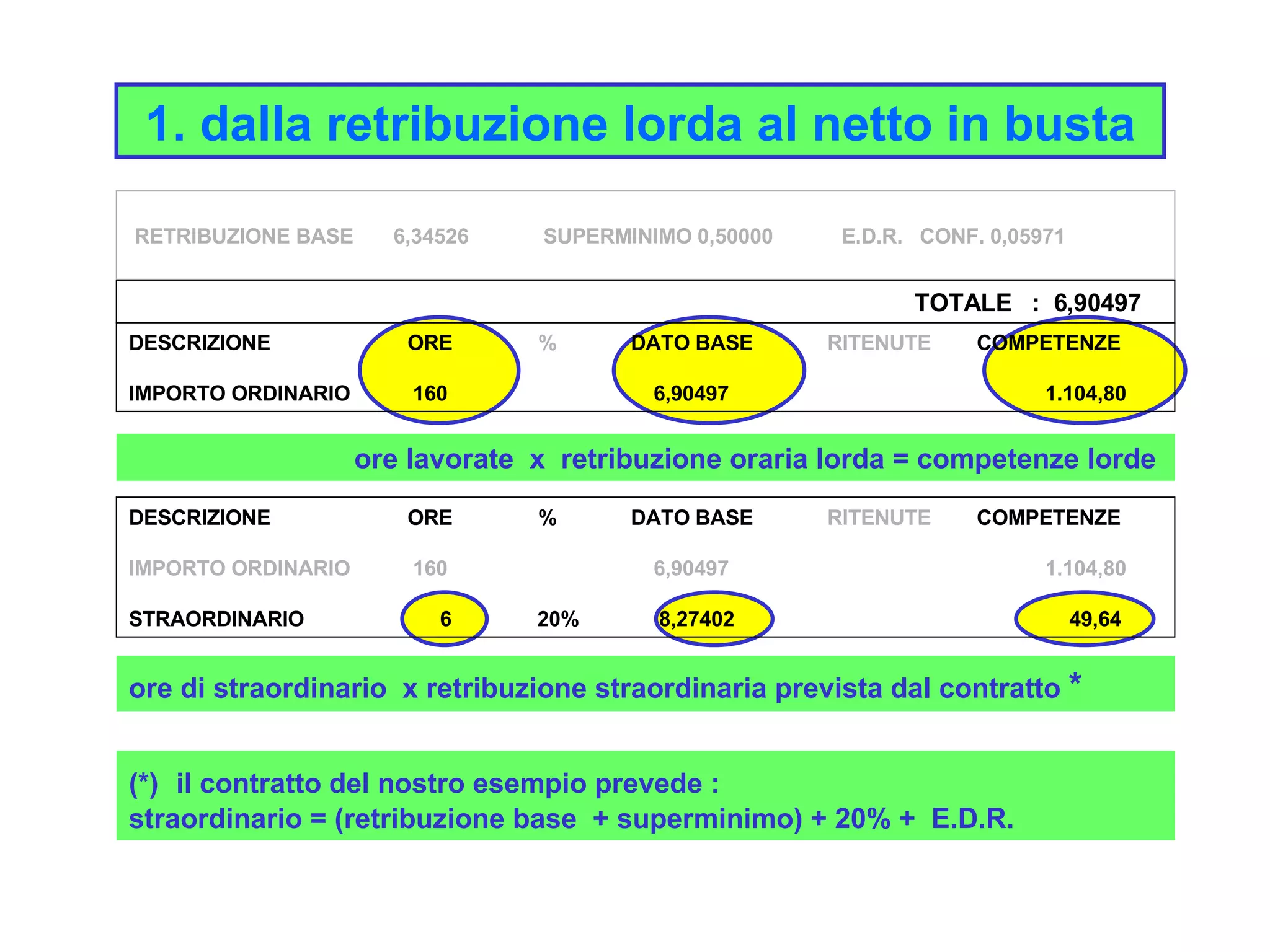 Leggere La Busta Paga | PPS
