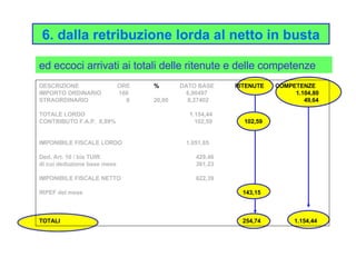 Leggere La Busta Paga | PPS