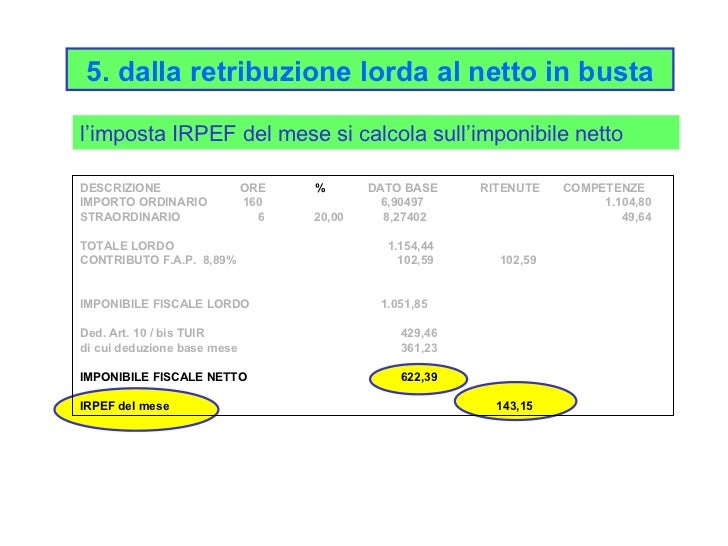 Leggere La Busta Paga