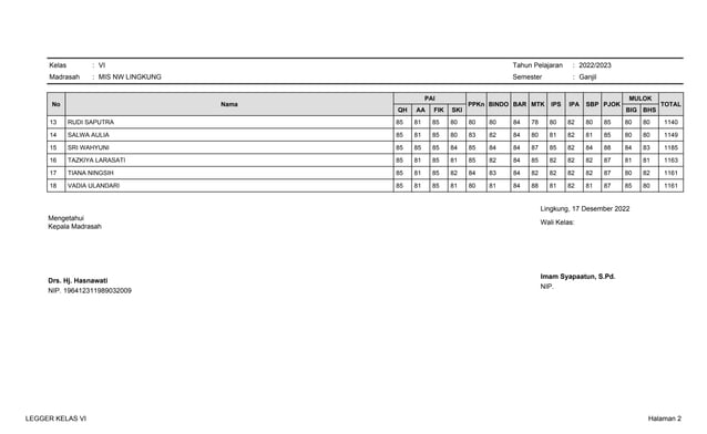 Legger kelas VI mi nw lingkung1w3456.pdf
