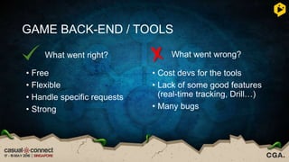 Developing Hardcore Games as an Indie Dev – Captain Strike Post-Mortem | Le Giang Anh | PPT