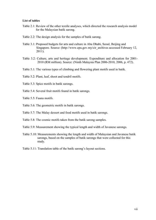 Batiks digital | PDF