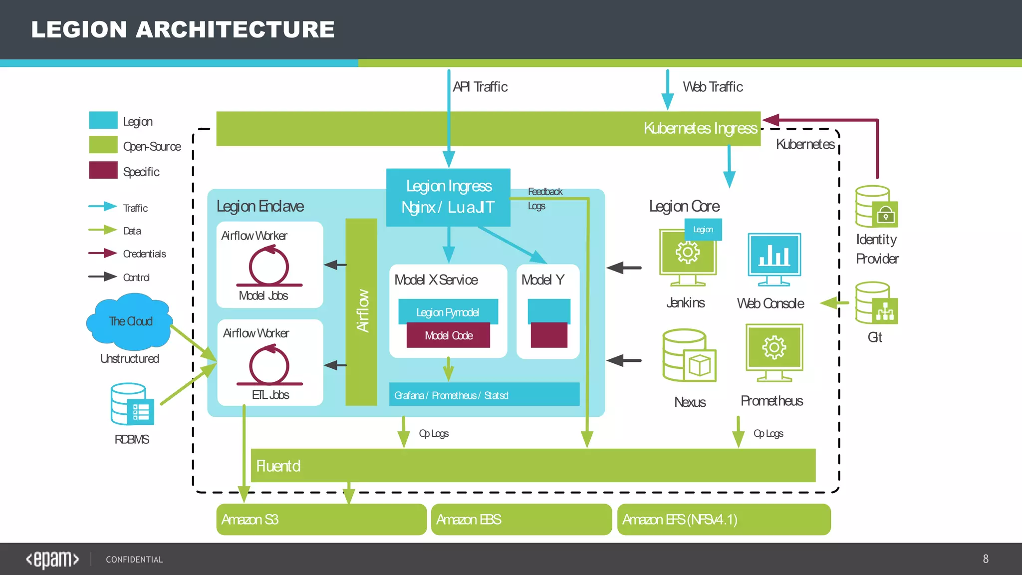 Legion - AI Runtime Platform
