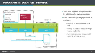 Legion - AI Runtime Platform | PPT