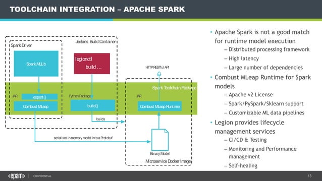Legion - AI Runtime Platform | PPT