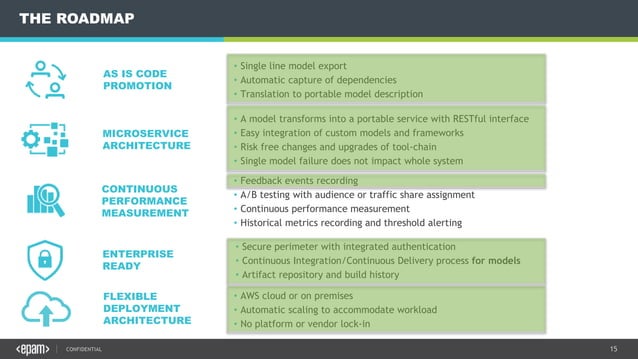 Legion - AI Runtime Platform | PPT