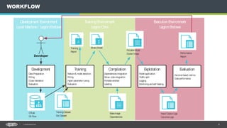 Legion - AI Runtime Platform | PPT