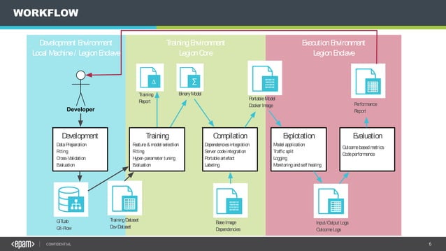 Legion - AI Runtime Platform | PPT