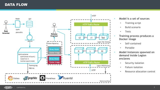 Legion - AI Runtime Platform | PPT