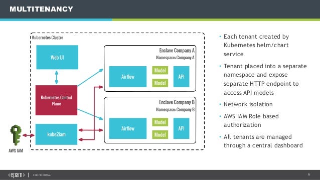 Legion - AI Runtime Platform