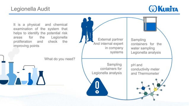 Legionella - 5 tips risk assesment and audits | PPTX | Medical Health
