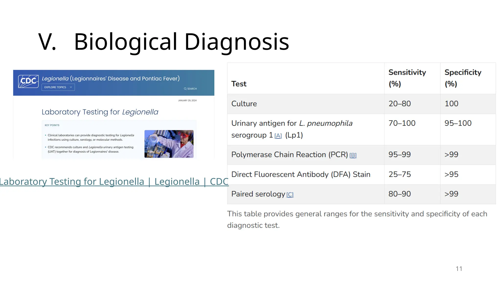 Legionella Pneumophila about epidemiology pathogenesis and treatment | PPTX