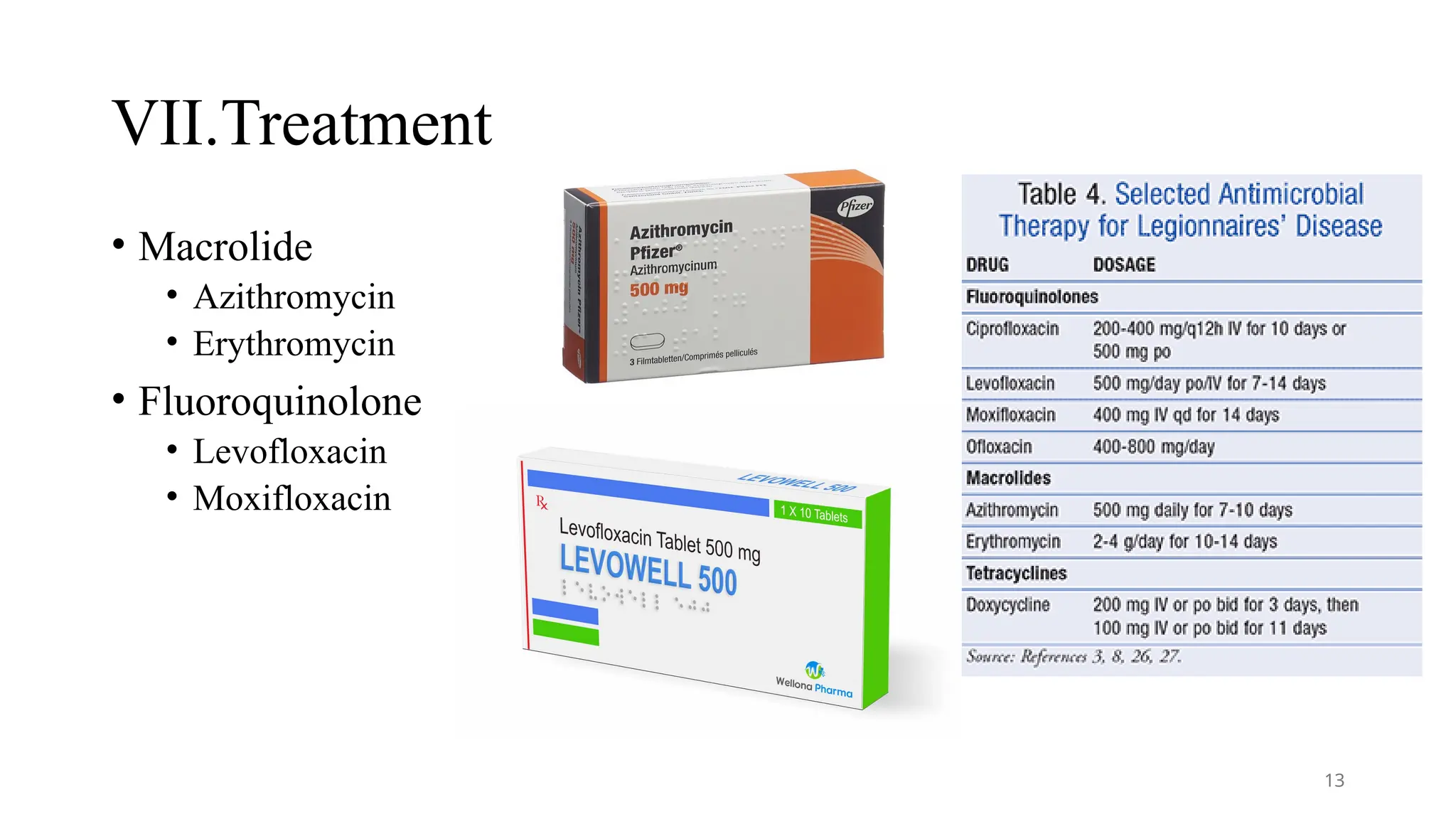 Legionella Pneumophila about epidemiology pathogenesis and treatment | PPTX