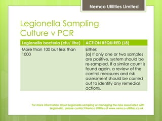 Legionella sampling | PPT