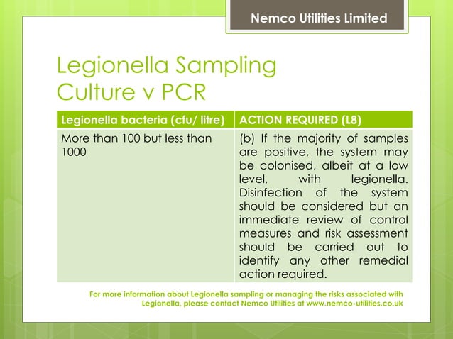 Legionella sampling | PDF | Chemistry | Science